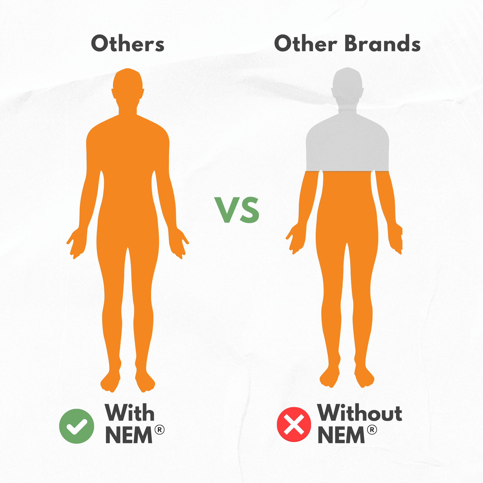 Collagen NEM® & Turmeric Extract – Herbal Code Labs Nutrition